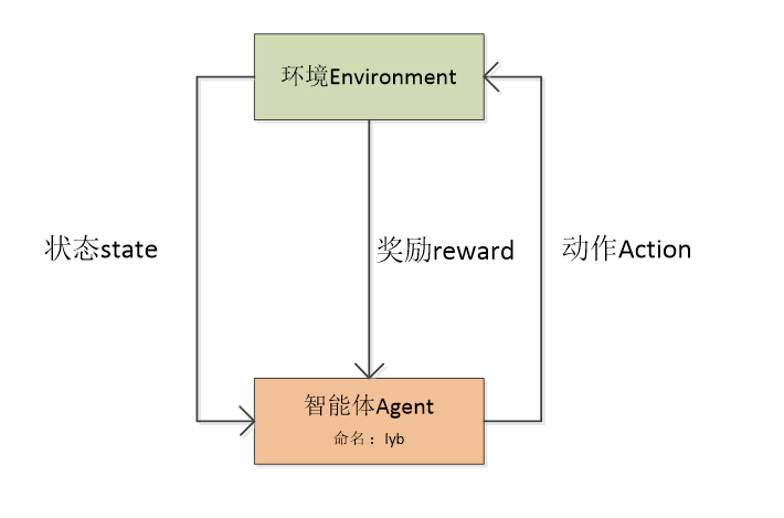 python强化学习之Q-learning算法_python qlearning-CSDN博客