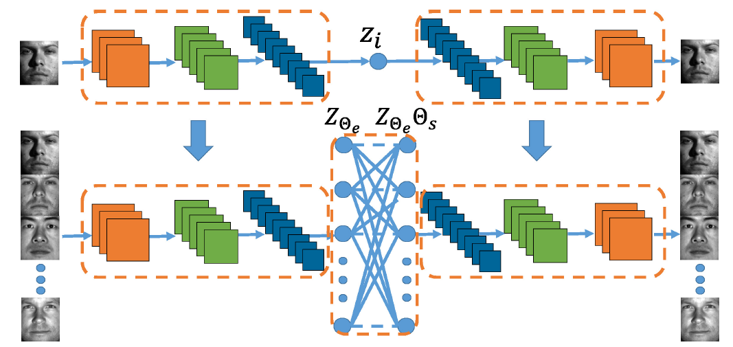 [PED01]Deep Subspace Clustering Networks_zpainter的博客-CSDN博客