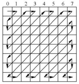 JPEG编码原理与解码分析-CSDN博客