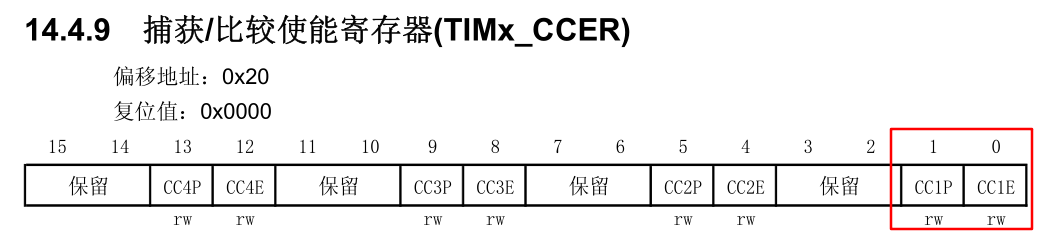 STM32第八章-TIM输入捕获_stm32 tinmer1 cc1-CSDN博客