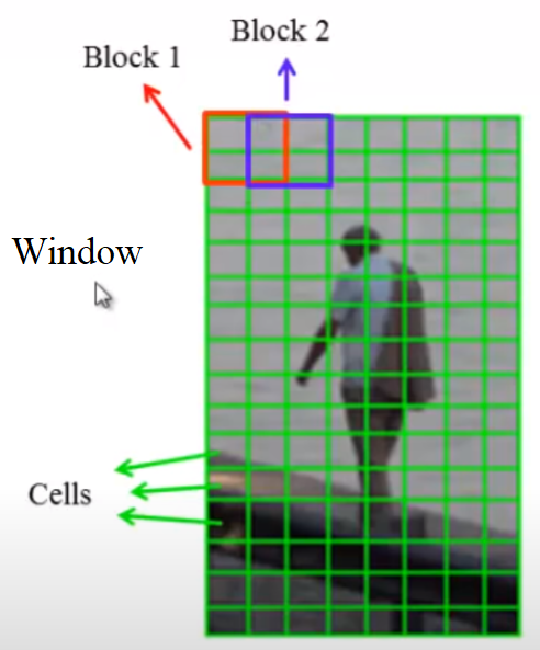 HOG（histogram of oriented gradients）特征个人总结-CSDN博客