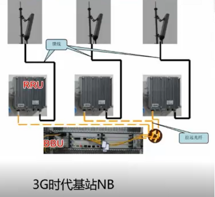 5G无线网络架构及规划_通信dran是什么-CSDN博客