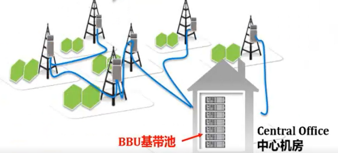 5G无线网络架构及规划_dran架构优势-CSDN博客