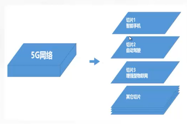 5G无线网络架构及规划_通信dran是什么-CSDN博客