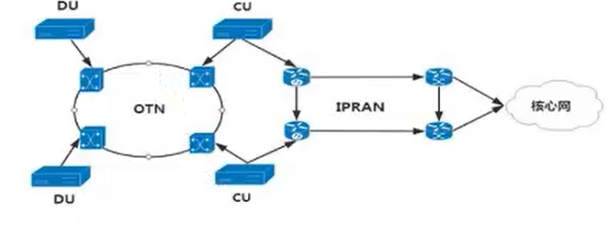 5G无线网络架构及规划_通信dran是什么-CSDN博客