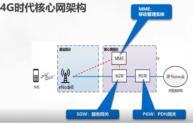 5G无线网络架构及规划_通信dran是什么-CSDN博客