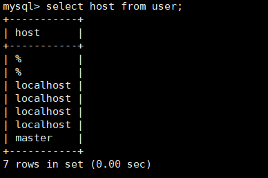 配置hive遇到java.sql.SQLException:Access denied for user root master(using password YES)解决方法 ...