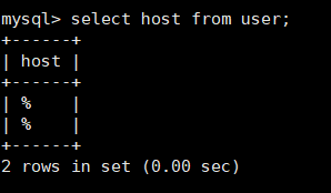 配置hive遇到java.sql.SQLException:Access denied for user root master(using password YES)解决方法 ...