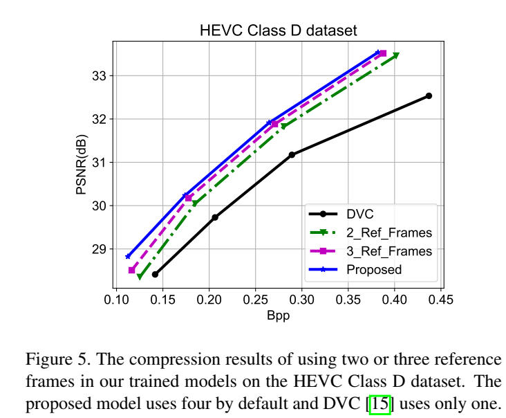 M-LVC: Multiple Frames Prediction for Learned Video Compression 个人理解-CSDN博客