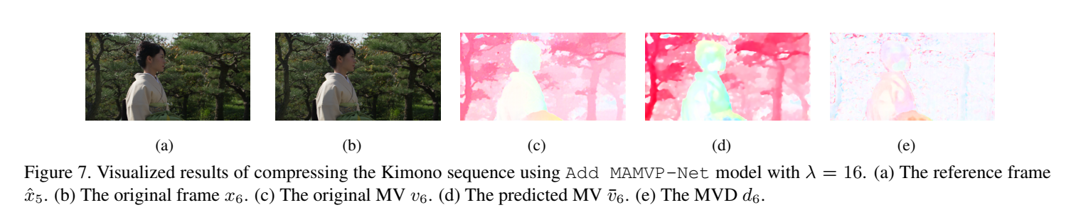 M-LVC: Multiple Frames Prediction for Learned Video Compression 个人理解-CSDN博客