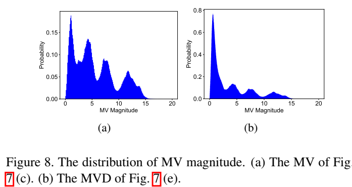 M-LVC: Multiple Frames Prediction for Learned Video Compression 个人理解-CSDN博客