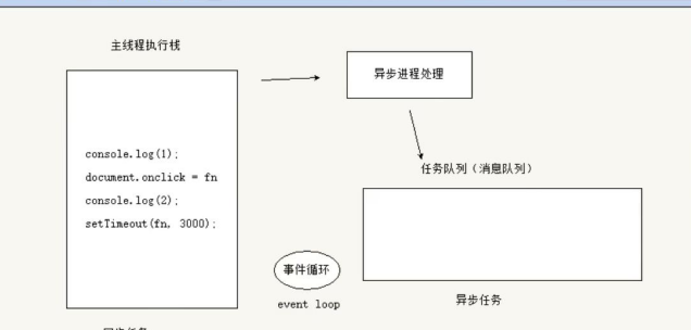 简述JS执行机制-CSDN博客