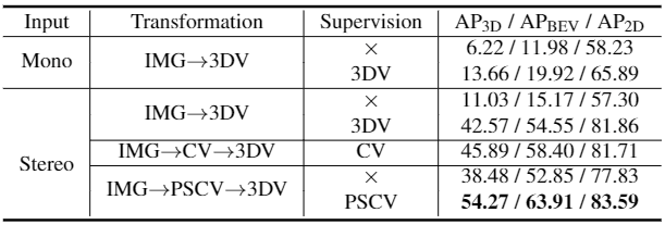 DSGN: Deep Stereo Geometry Network for 3D Object Detection（2020.4）-CSDN博客