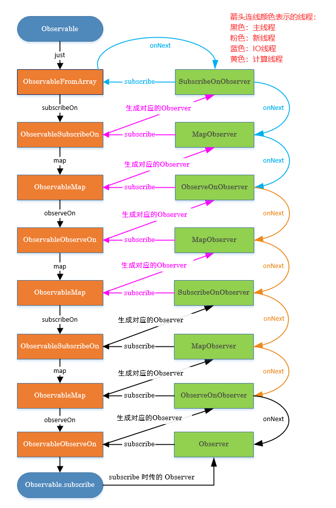 RxJava(三) — 线程调度实现原理_rxjava线程调度原理-CSDN博客