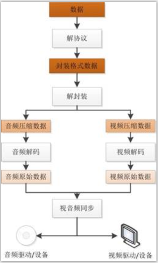 mpegts介绍-CSDN博客
