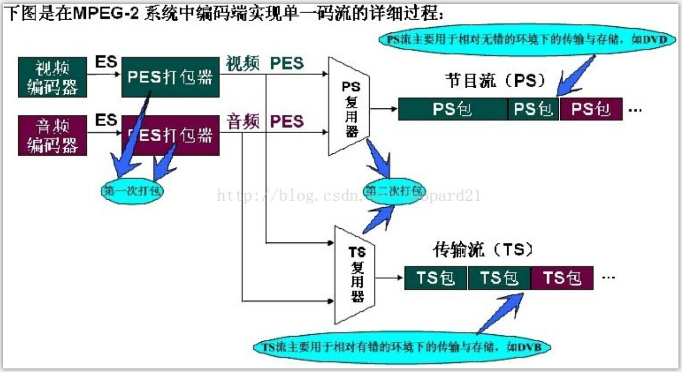 mpegts介绍-CSDN博客