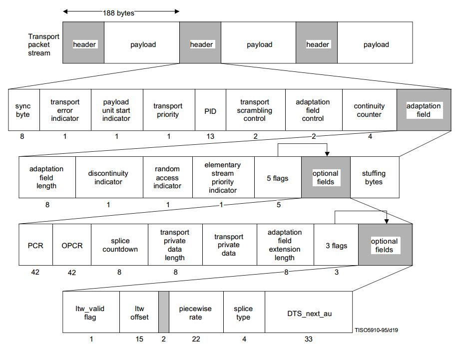 mpegts介绍-CSDN博客