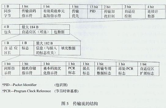 mpegts介绍-CSDN博客