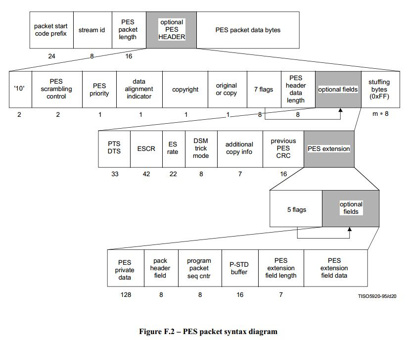 mpegts介绍-CSDN博客