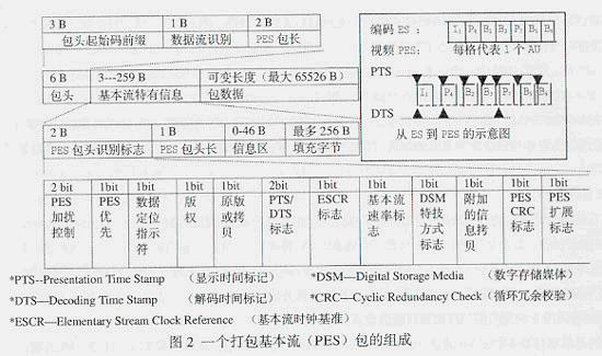 mpegts介绍-CSDN博客