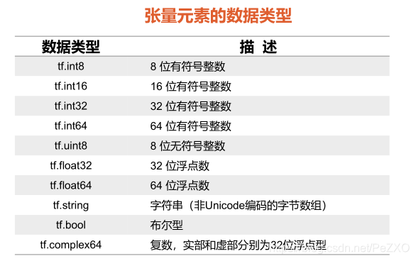 Tensorflow之张量创建tensorflow创建张量 Csdn博客