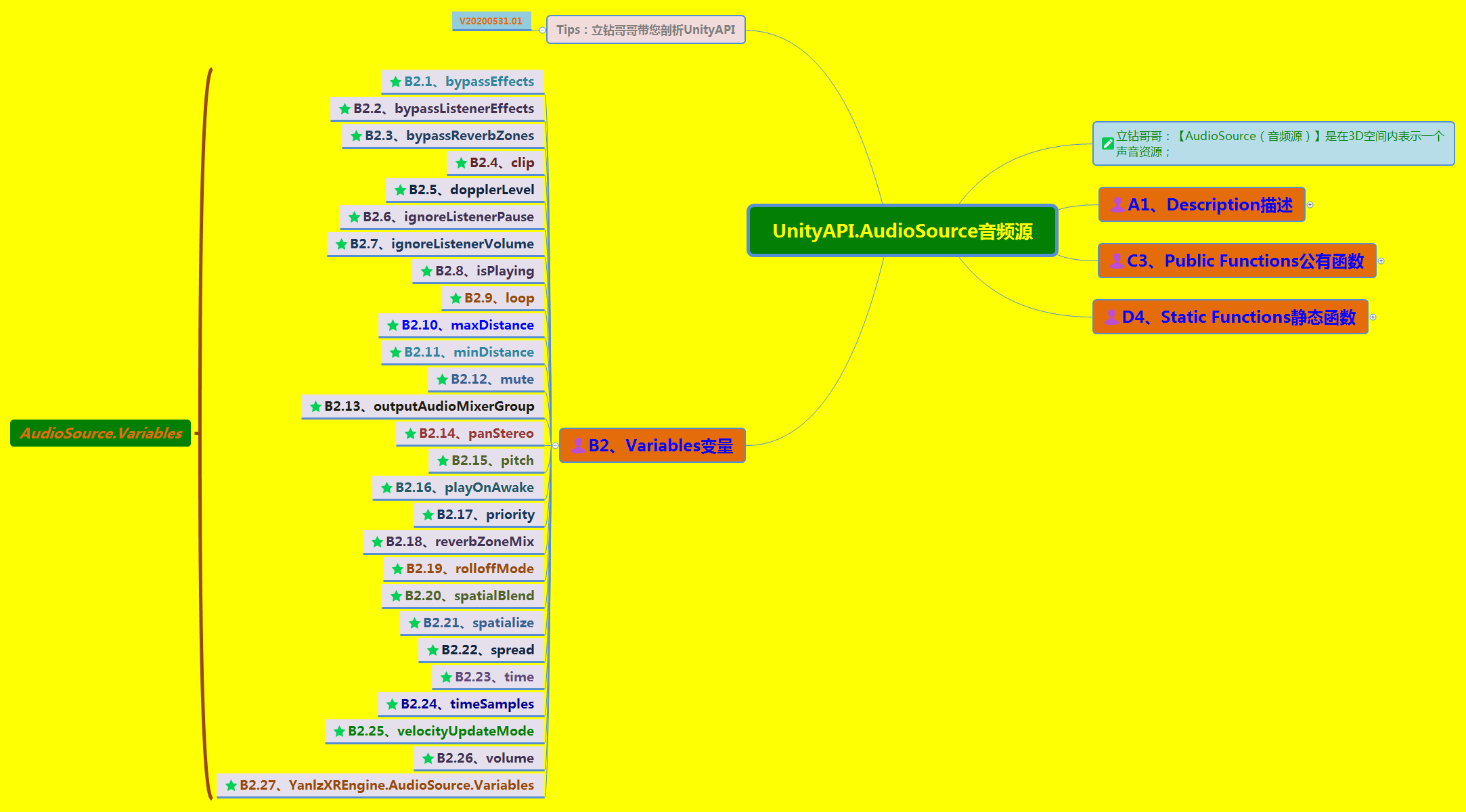 《UnityAPI.AudioSource音频源》（Yanlz+Unity+SteamVR+云技术+5G+AI+VR云游戏+AudioSource+loop+priority+立钻哥哥 ...