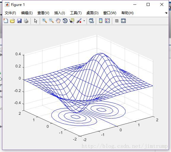 matlab 第6章 图像绘制与图像处理_polyfit图像matlab-CSDN博客