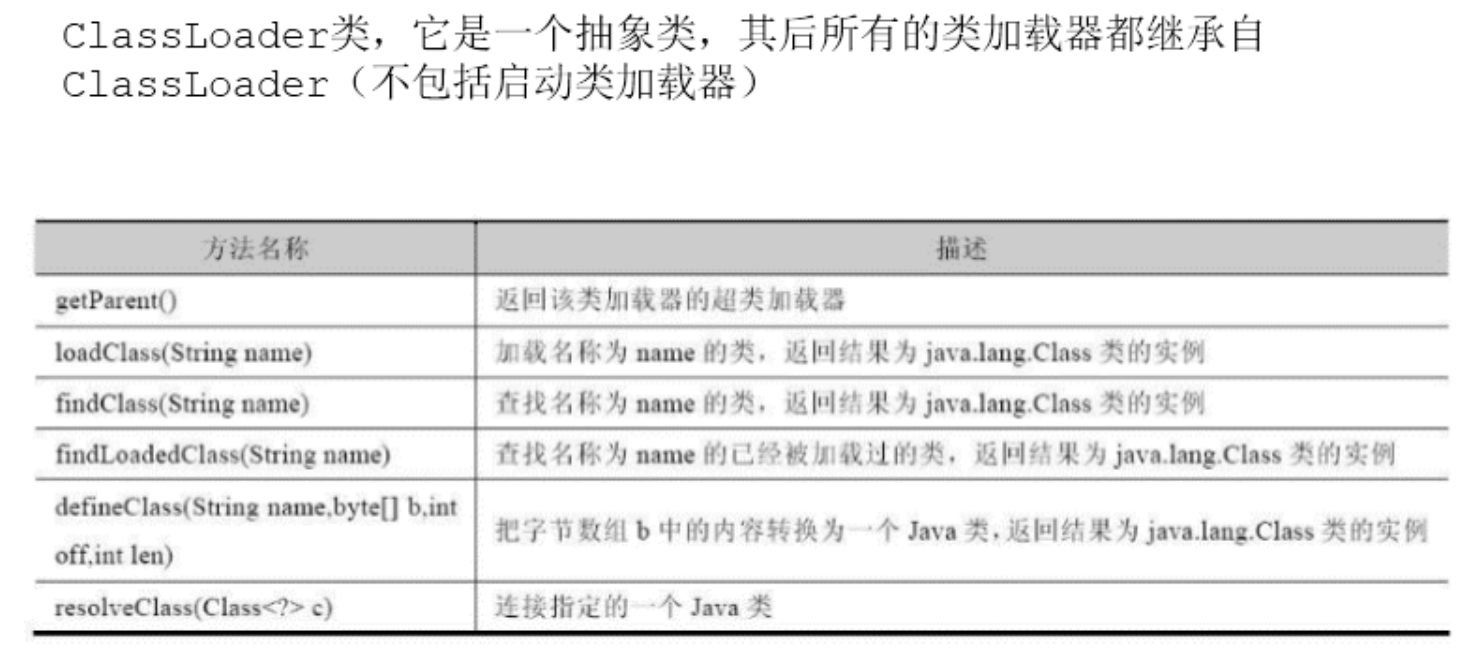 Classloader的常用方法及获取方法classloader 的方法 Csdn博客