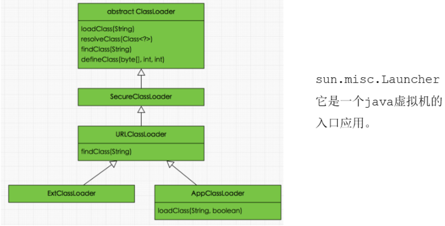 ClassLoader的常用方法及获取方法_classloader 的方法-CSDN博客