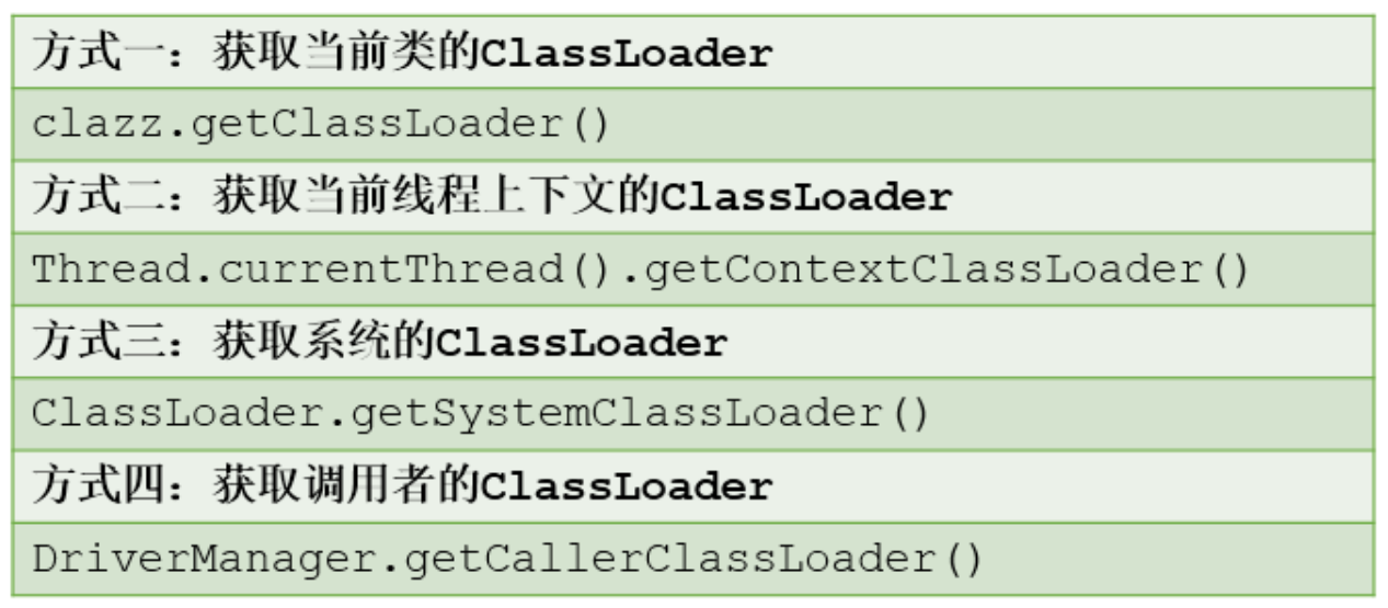 ClassLoader的常用方法及获取方法_classloader 的方法-CSDN博客