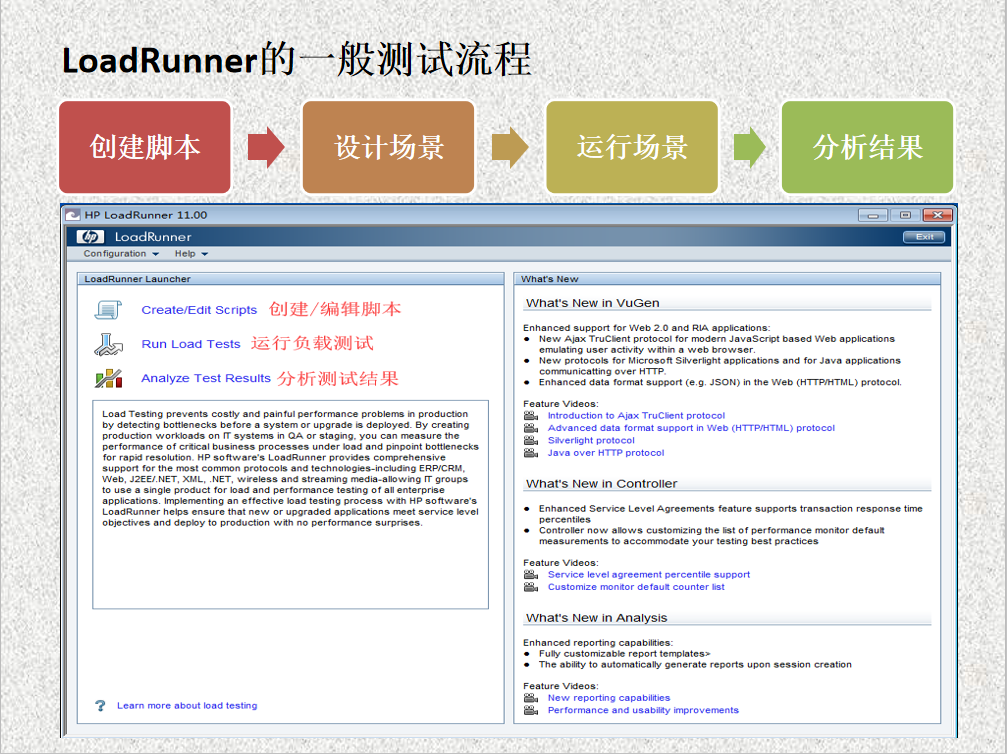 LoadRunner11的安装与使用_hplr11下载-CSDN博客