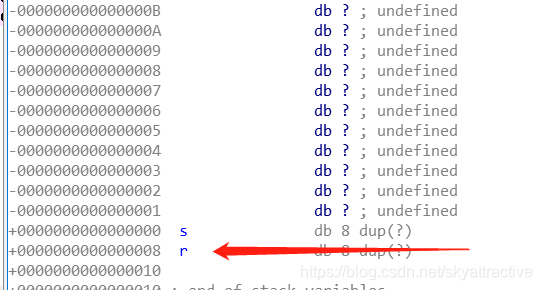 Ctf栈溢出入门题level0解题思路及个人总结栈溢出 Ctf Read Csdn博客