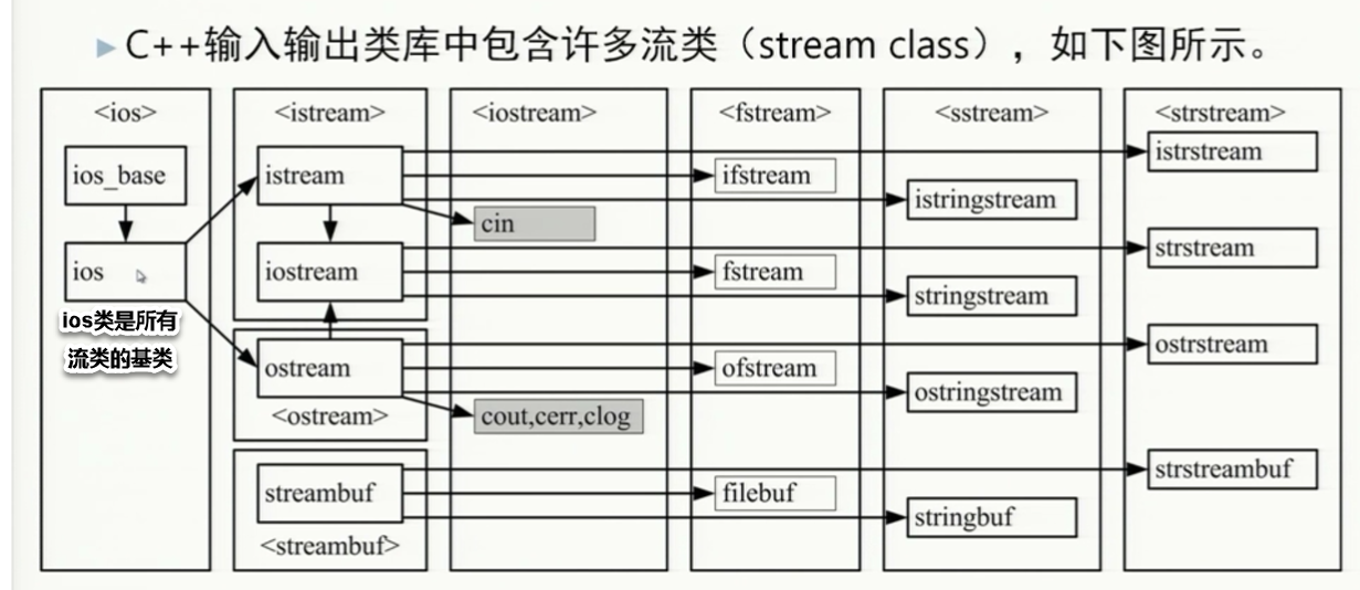 C 文件的概念、流是什么 C 里面的文件流是什么意思 Csdn博客