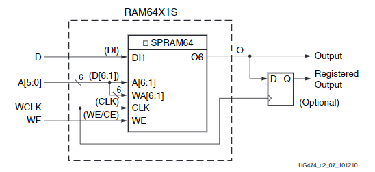 FPGA从入门到精通(3) - DRAM-CSDN博客