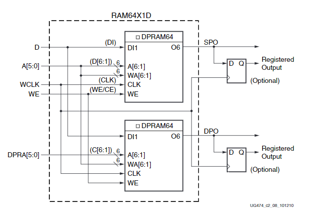 FPGA从入门到精通(3) - DRAM-CSDN博客