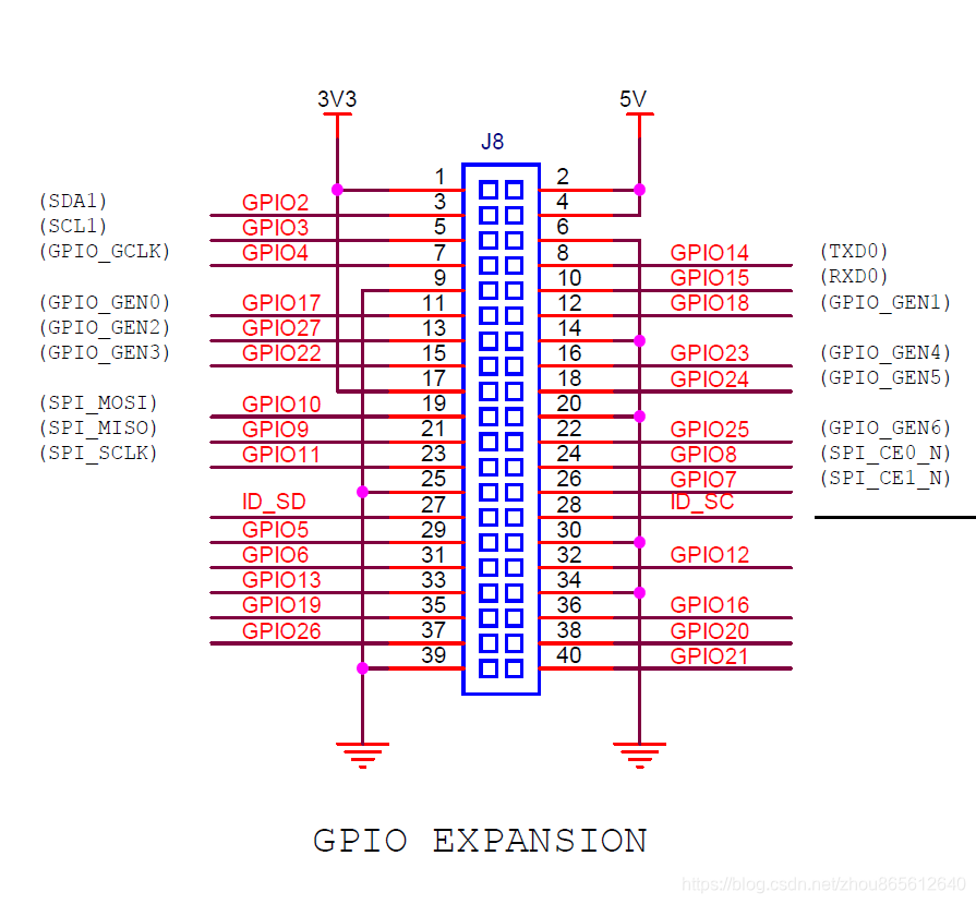 Linux Gpio口的控制(树莓派4b实现)(文件方式)树莓派 Linux Gpio Export Csdn博客 2070