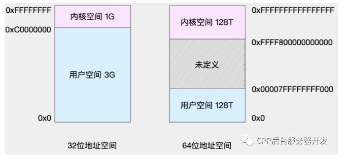 Linux内核 之 GDT LDT与分段_无法创建 16-bit ldt 区段-CSDN博客