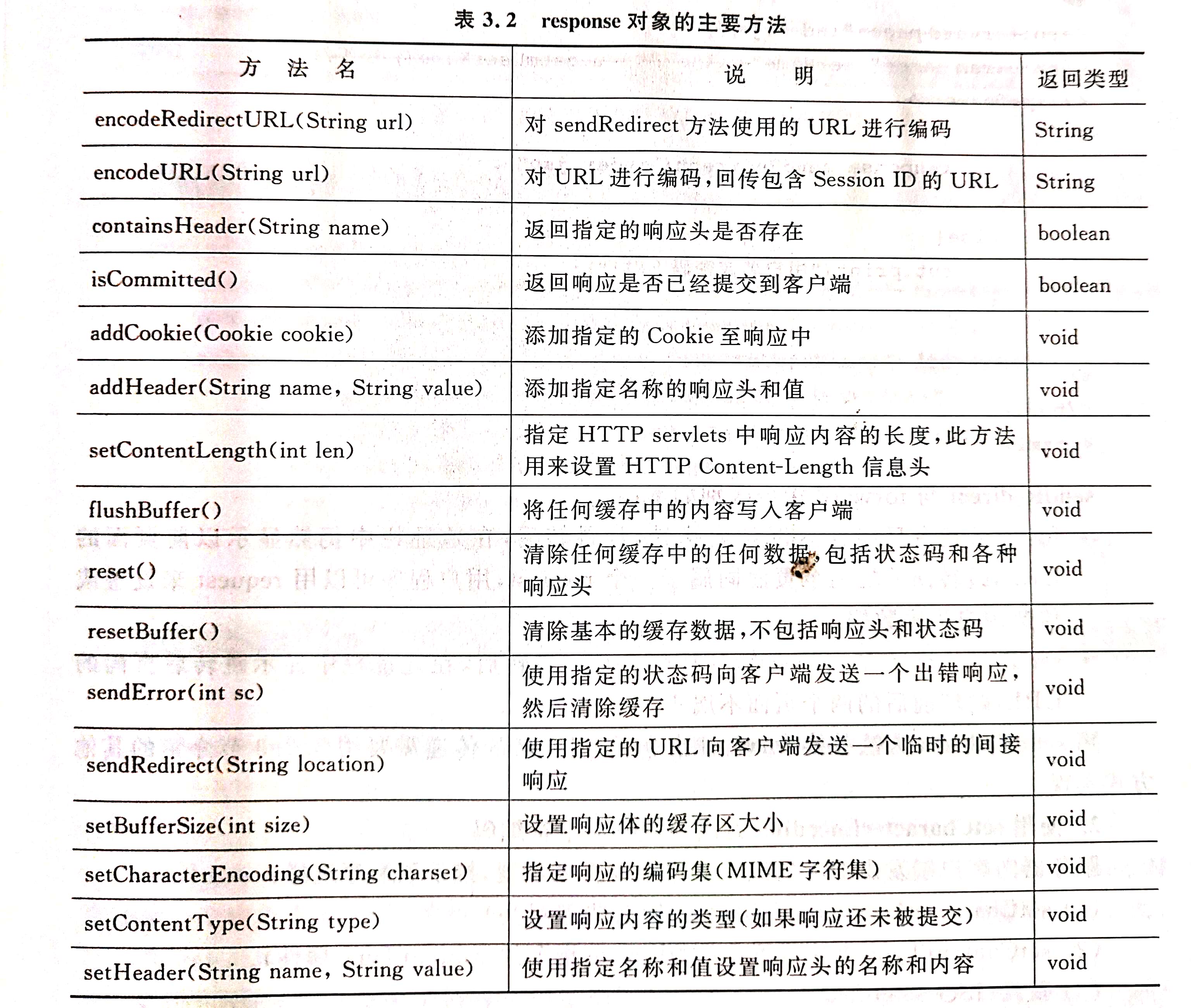 JSP内置对象：request对象、 response对象、out对象、application对象_jsp request撖寡情-CSDN博客