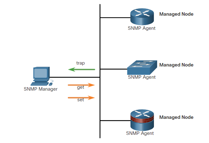 SNMP_snmpget-CSDN博客