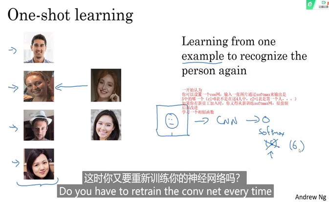 举例说明Verification和Identification区别、及在训练网络时各自局限性_verification ...