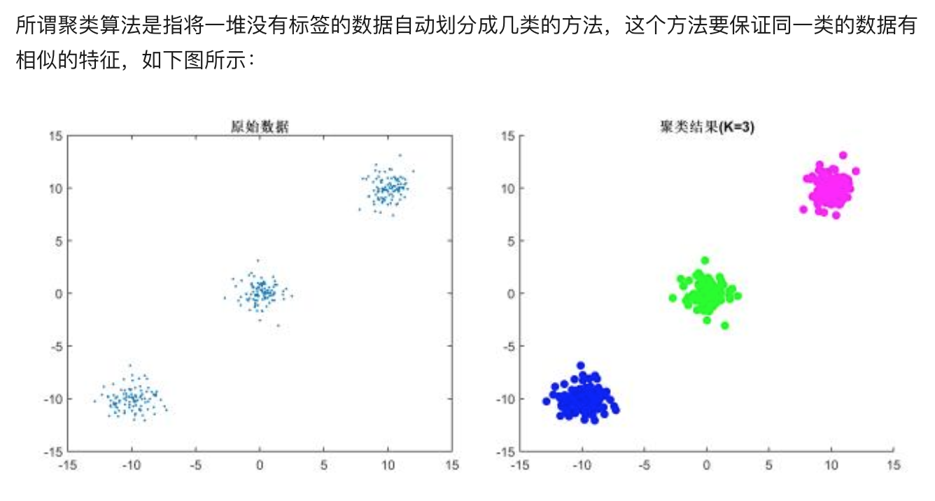 k-means思路与算法流程_k-means++算法流程-CSDN博客