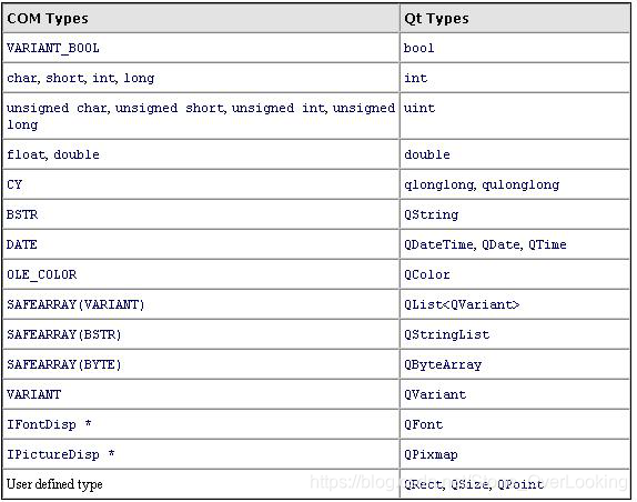 Qt5调用mfc Activex插件接口qt5axcontainer Csdn博客
