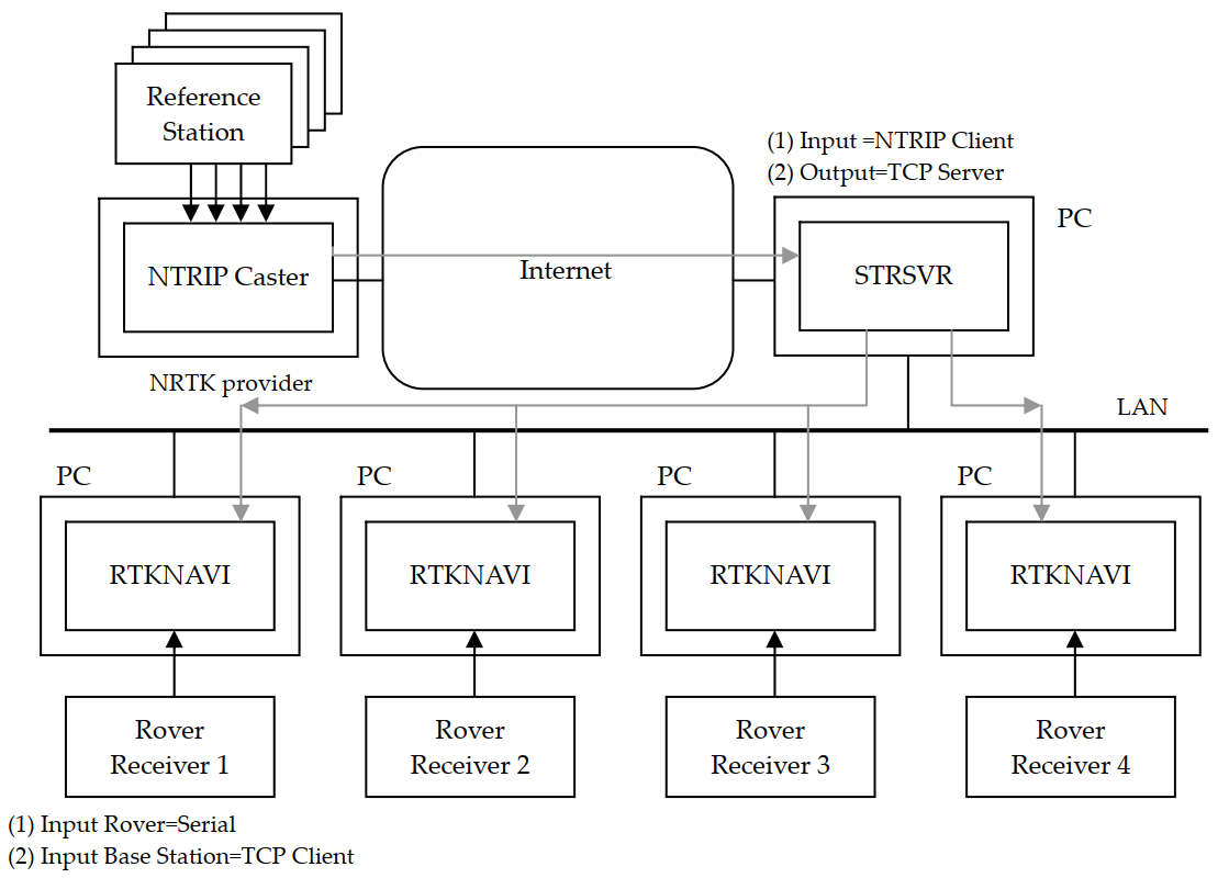 RTKLIB MANUAL 之 Instructions 第一部分_rtklaunch-CSDN博客