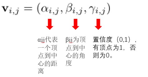 Poly-YOLO实例分割（YOLOV3改进版）_高榤497的博客-CSDN博客_yolo实例分割