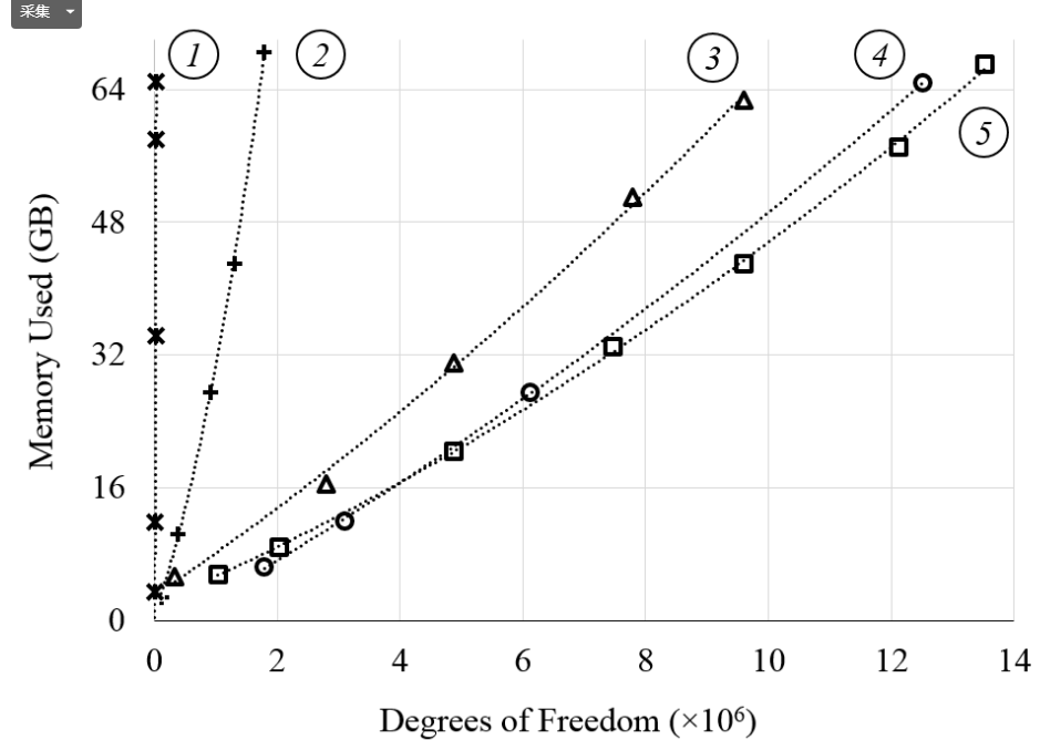 COMSOL算子withsol与setval和setind - 程序员大本营
