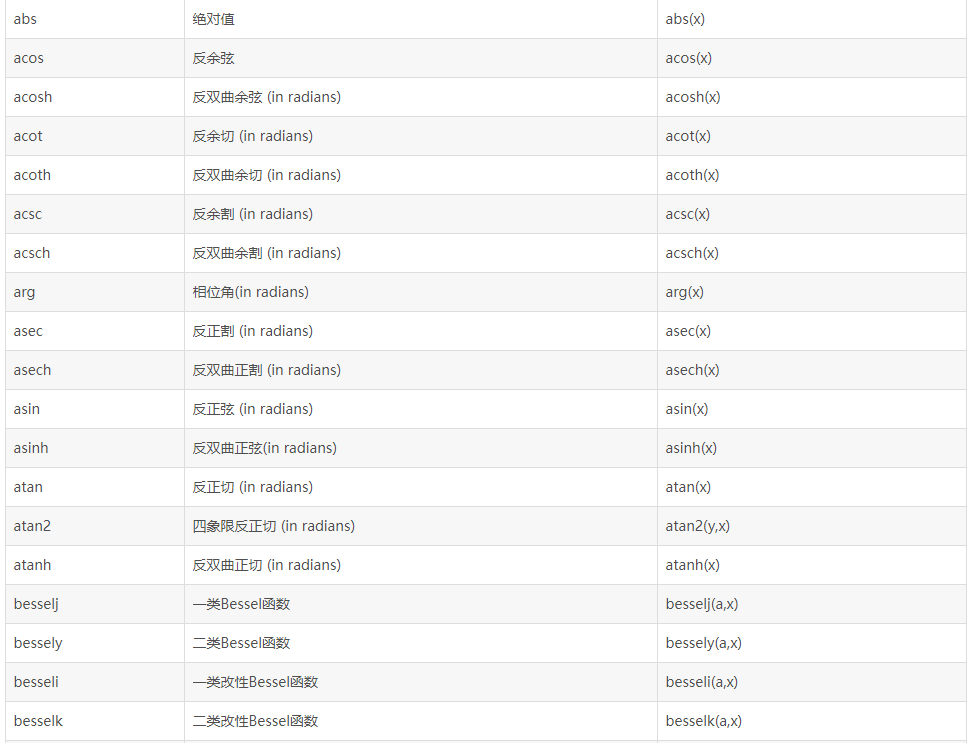 常用的COMSOL操作符和数学函数-CSDN博客
