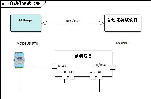 基于MThings构建嵌入式通信设备（MODBUS）自动化测试/工装测试平台_设备自动化工装测试-CSDN博客