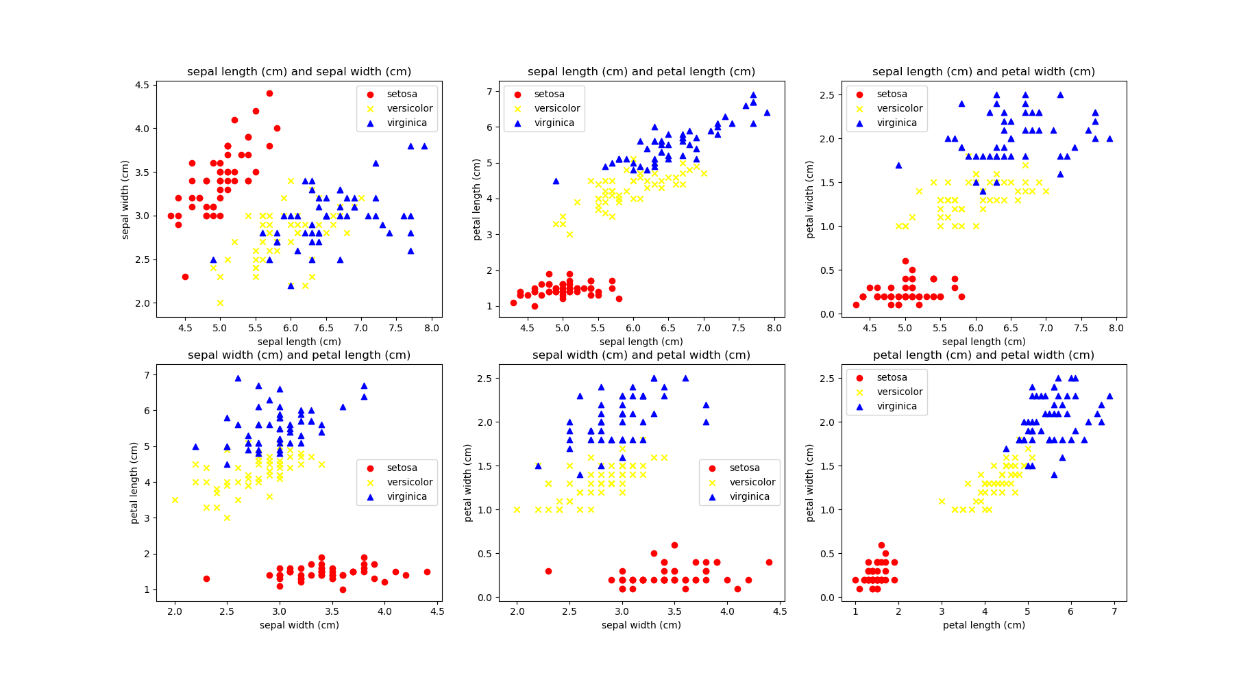 Numpy入门及matplotlib数据可视化numpy可视化 Csdn博客