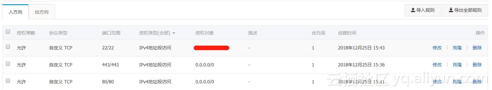 Putty连接阿里云ECS服务器_putty连接阿里云服务器-CSDN博客