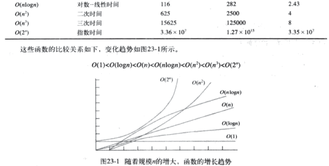算法复杂度O(logn)详解-CSDN博客